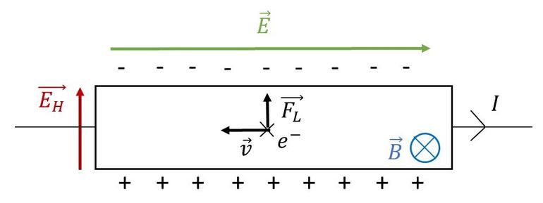 La propulsion spatiale à effet Hall :: UF physique
