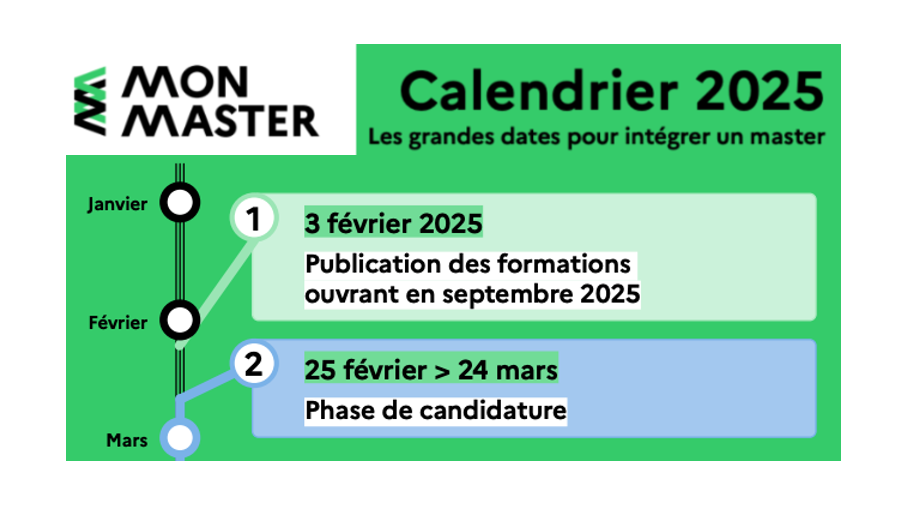 Mon Master 2025 :: UF physique